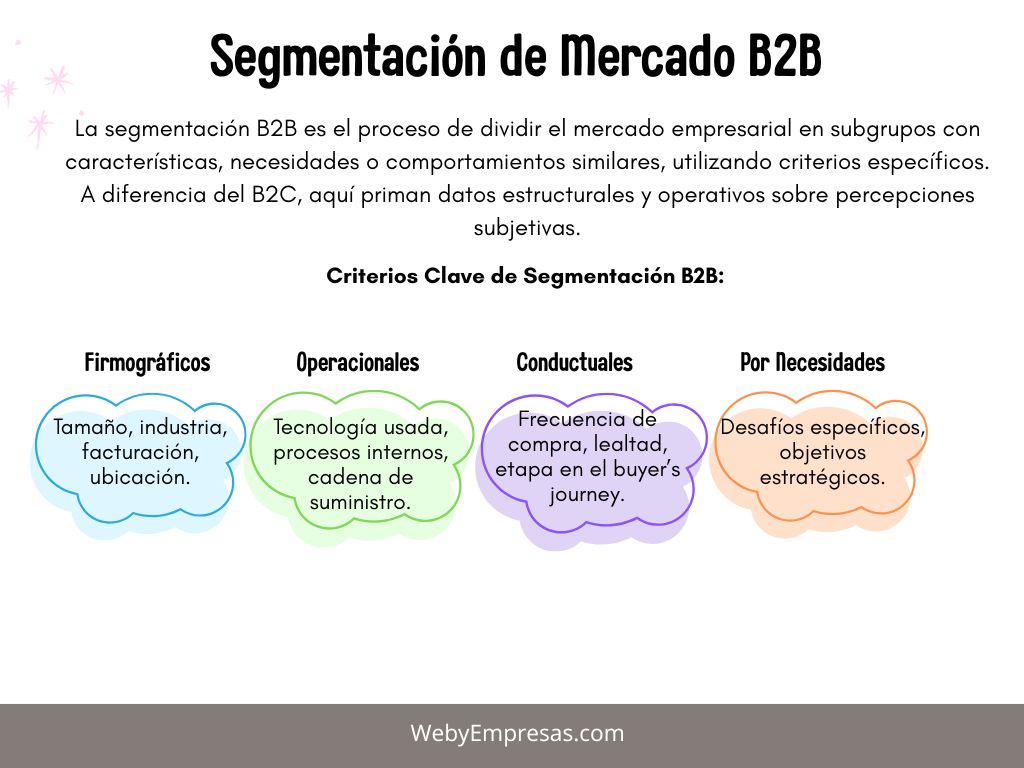 8 Ejemplos de Segmentación de Mercado B2B - Web y Empresas