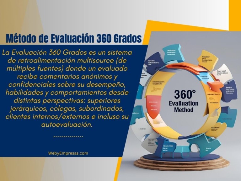 10 Ejemplos Prácticos del Método de Evaluación 360 Grados - Web y Empresas