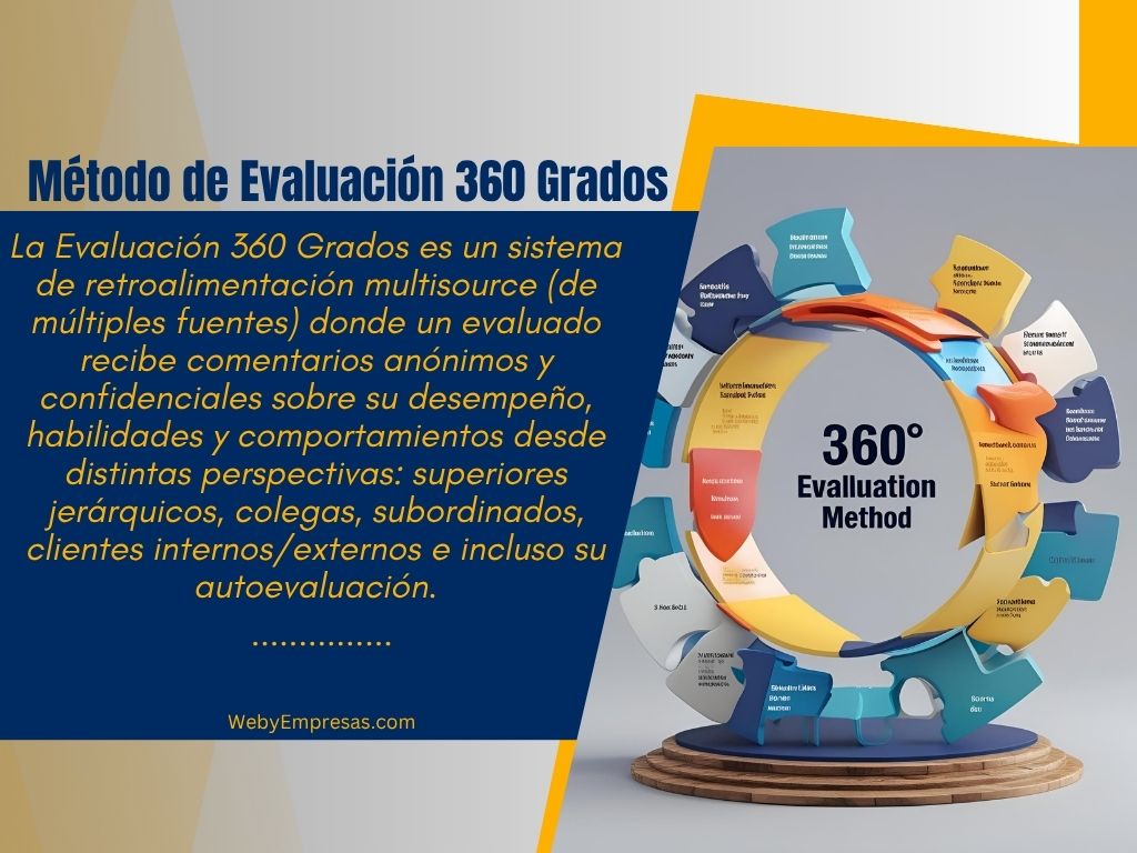 10 Ejemplos Prácticos del Método de Evaluación 360 Grados - Web y Empresas
