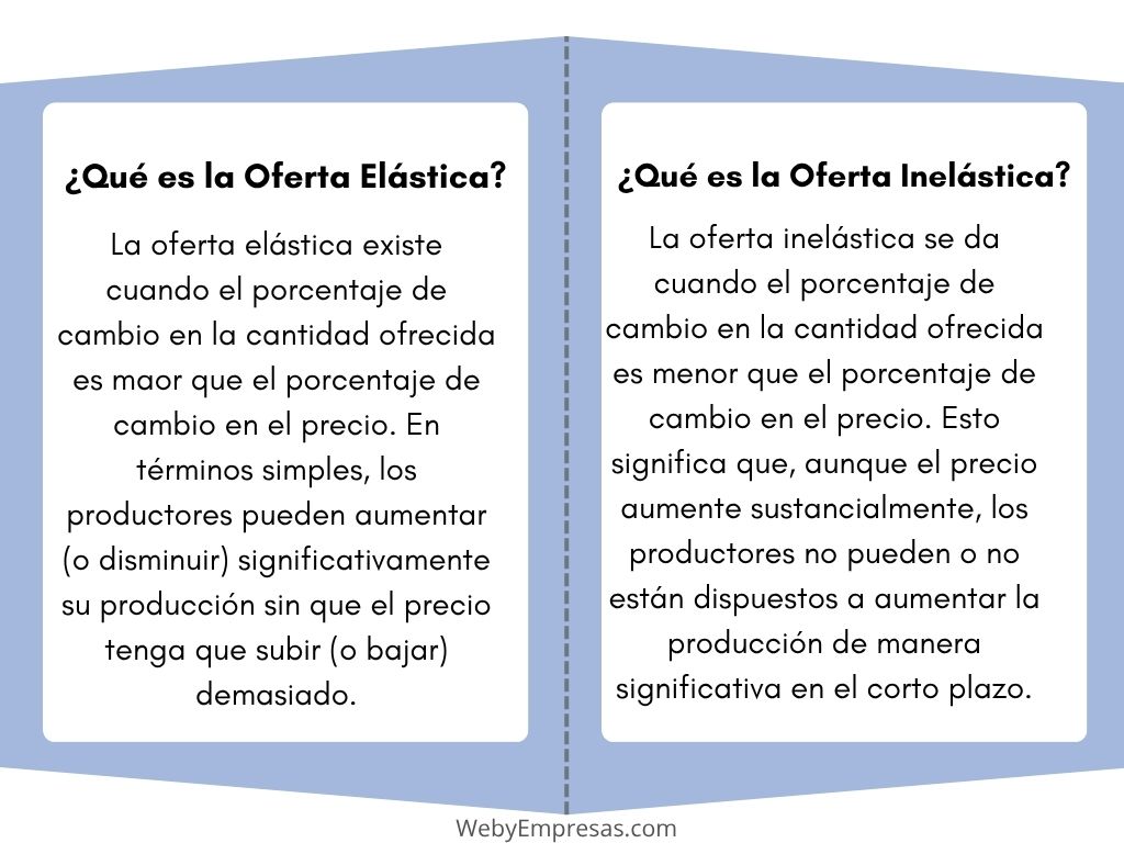 Ejemplos de Oferta Elástica e Inelástica - Web y Empresas