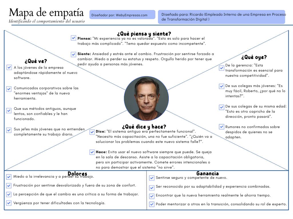 3 Ejemplos de Mapas de Empatía para Conectar con tu Audiencia - Web y ...